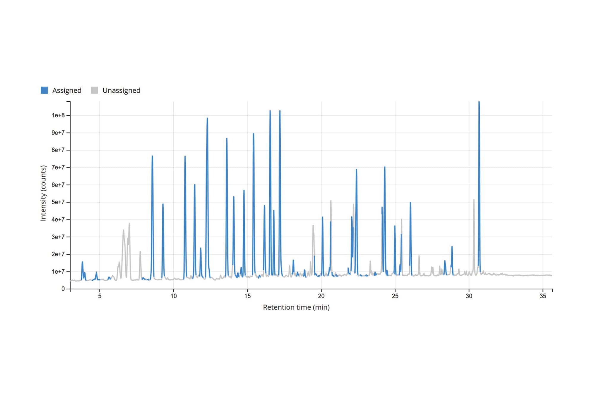 Sequence Mapping of sgRNA Digests: Leveraging Xevo™ MRT Mass ...