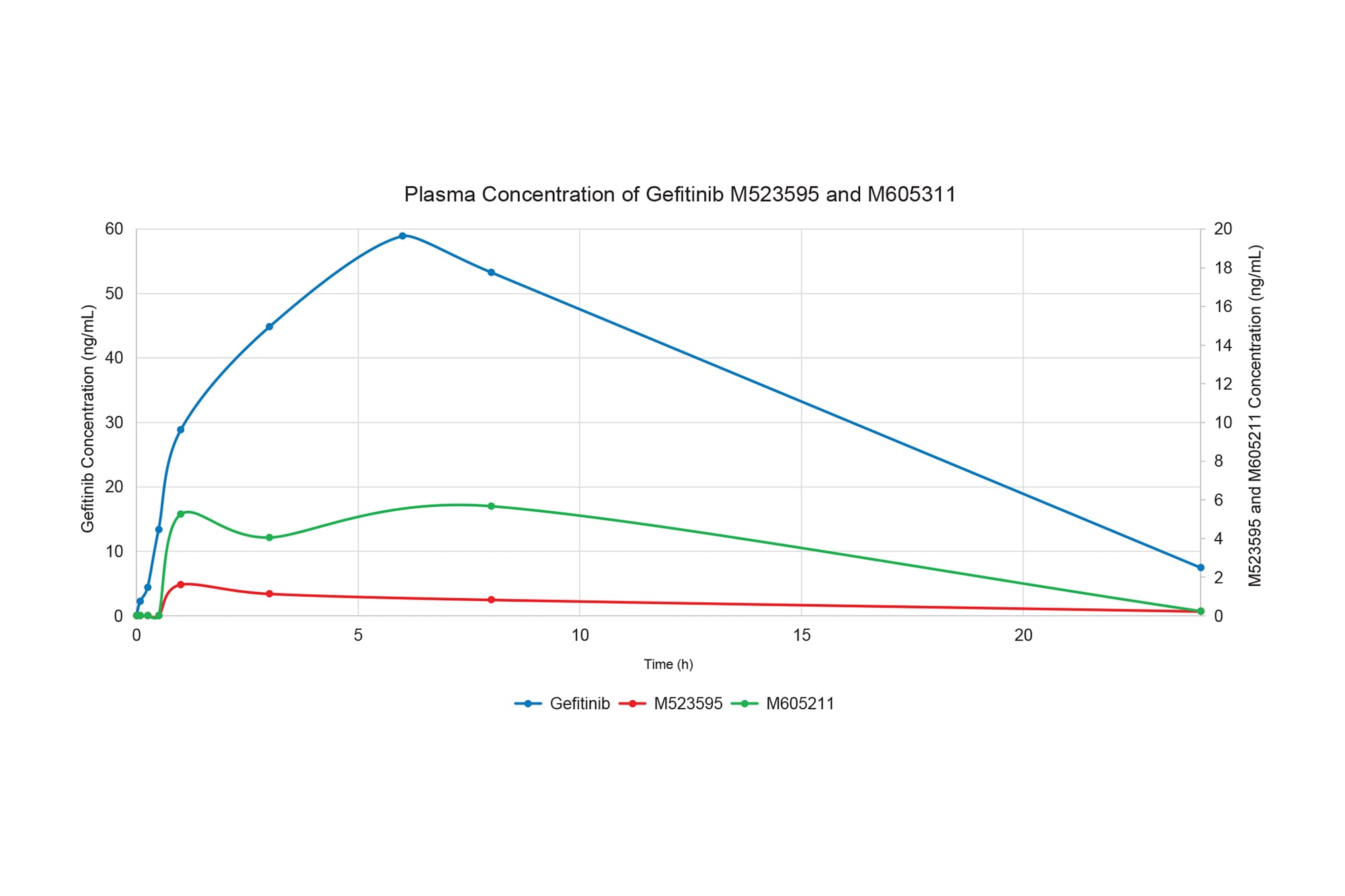 A Streamlined Workflow for Quantitative Bioanalysis using waters_connect for Quantitation ...