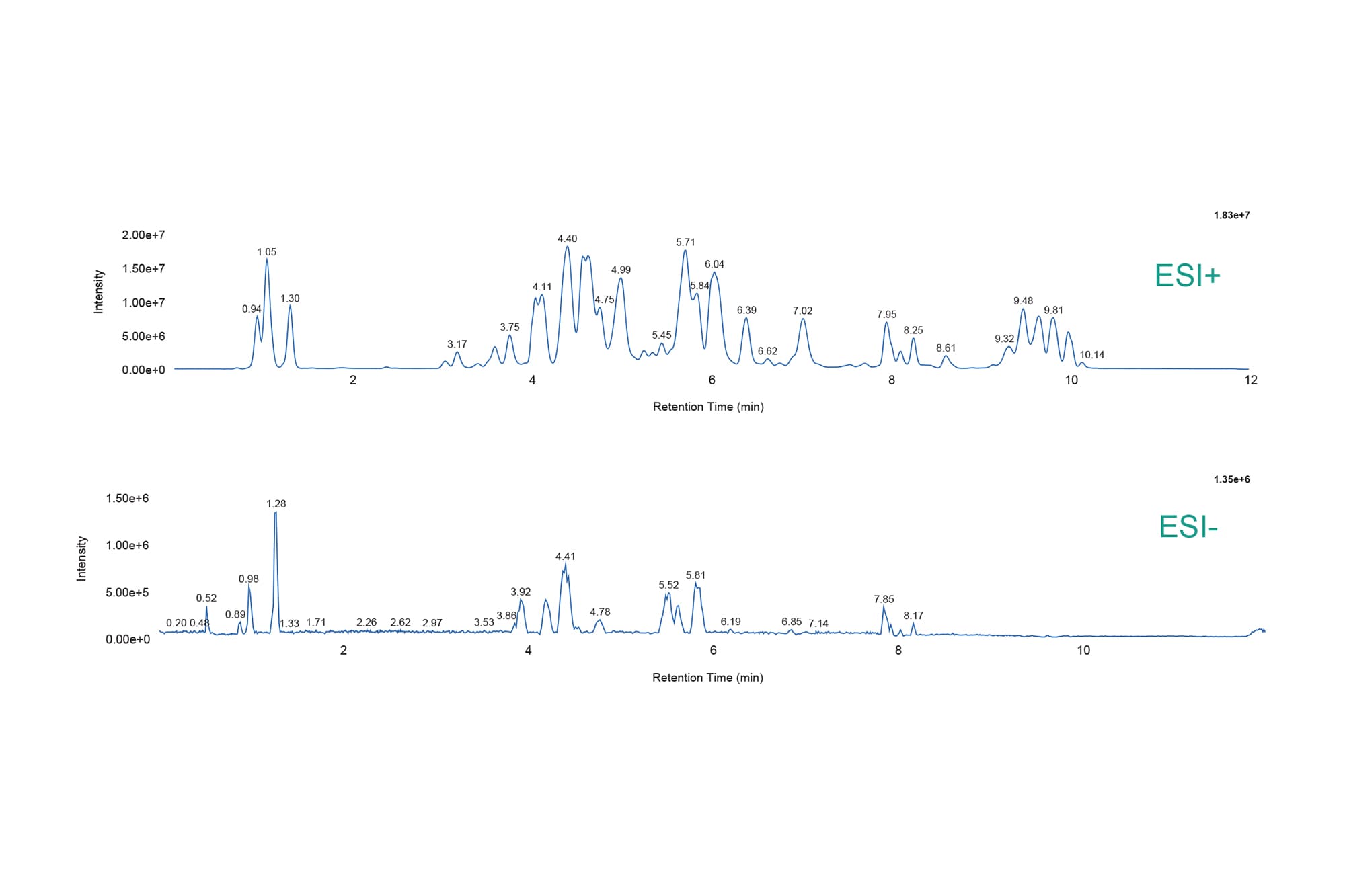 Lipid Characterization of the NIST SRM 1950 Standard using Data ...