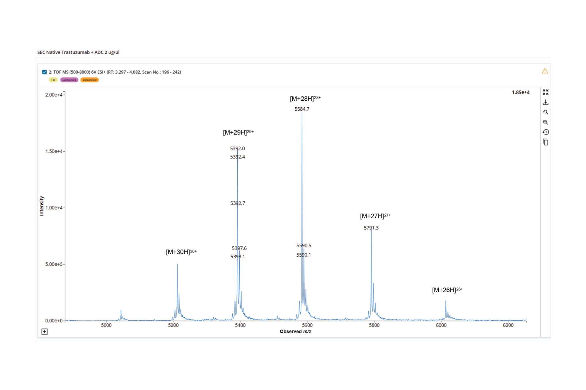 Advancing ADC Characterization: SEC-Based Native DAR and Drug ...