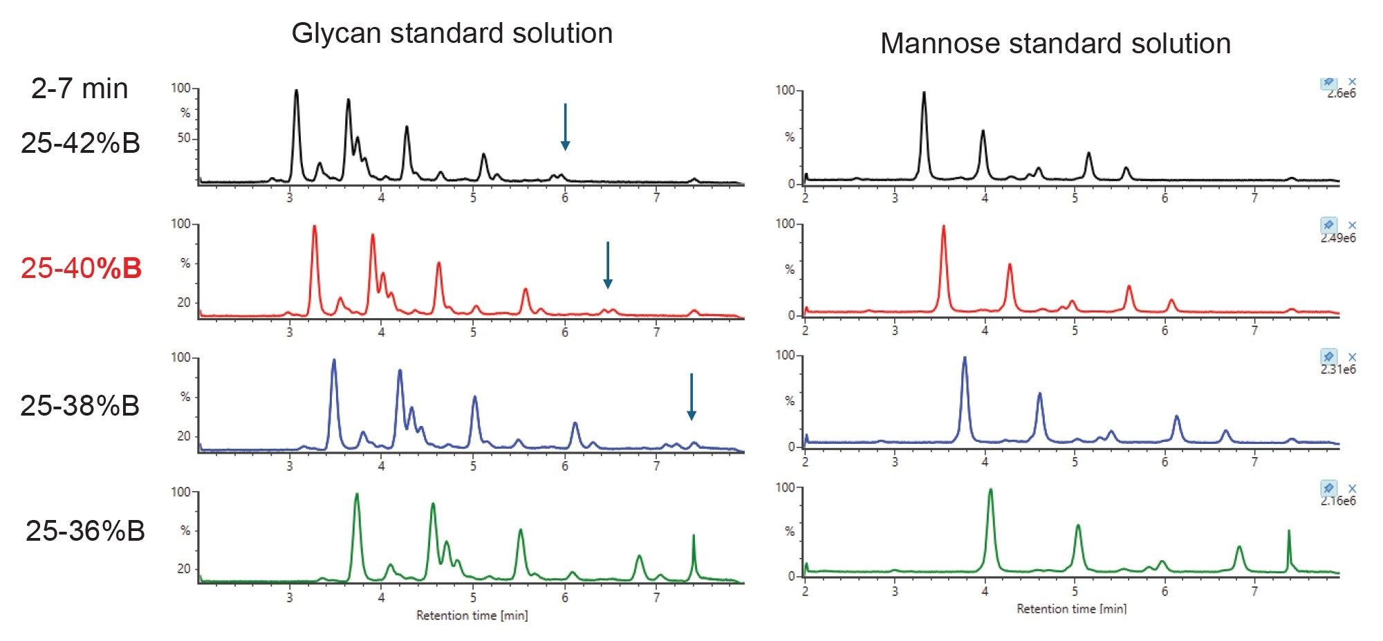 LC-MS Optimization of a 10-Minute Released Glycan Method Using ...