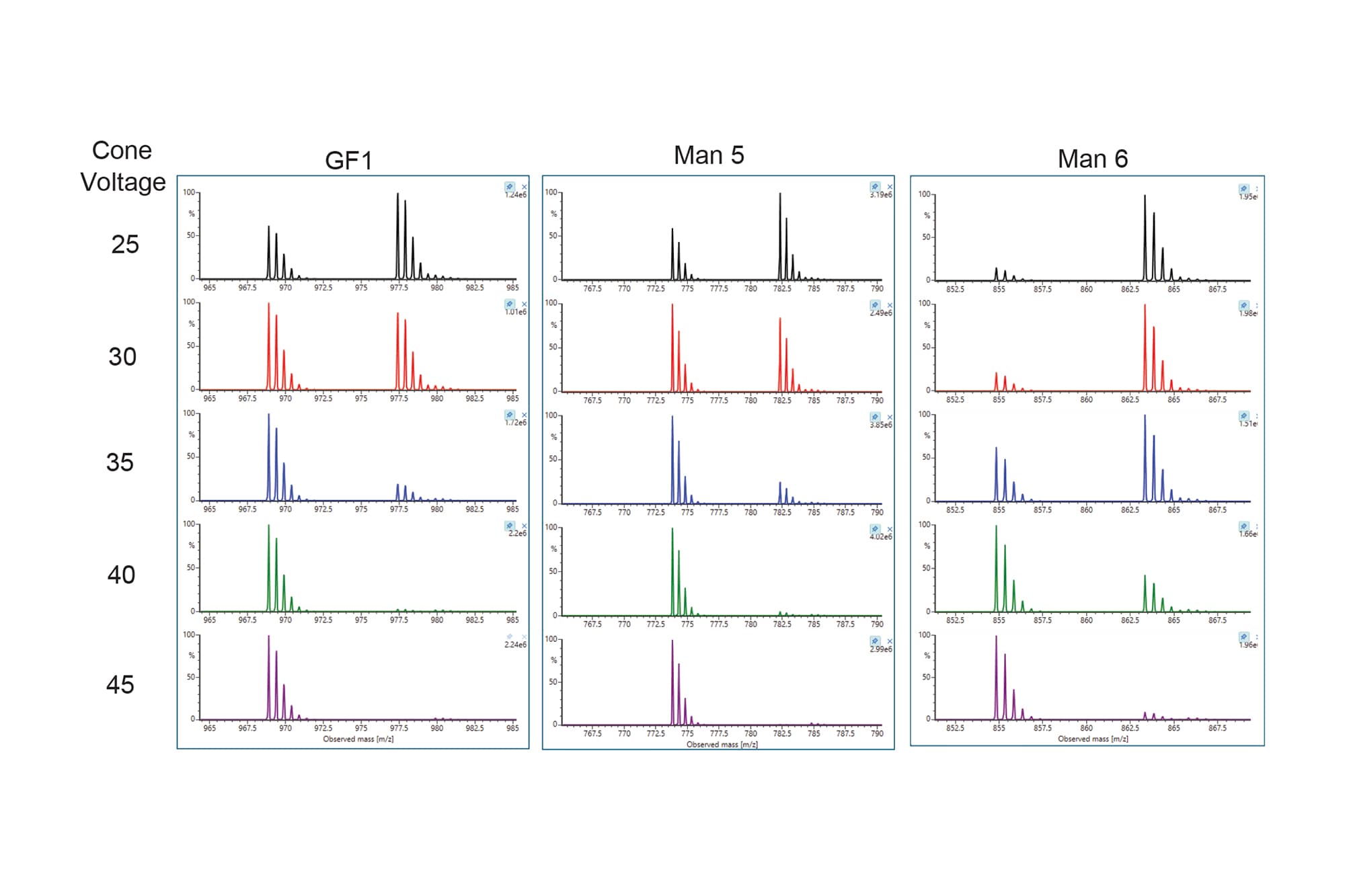 LC-MS Optimization of a 10-Minute Released Glycan Method Using ...