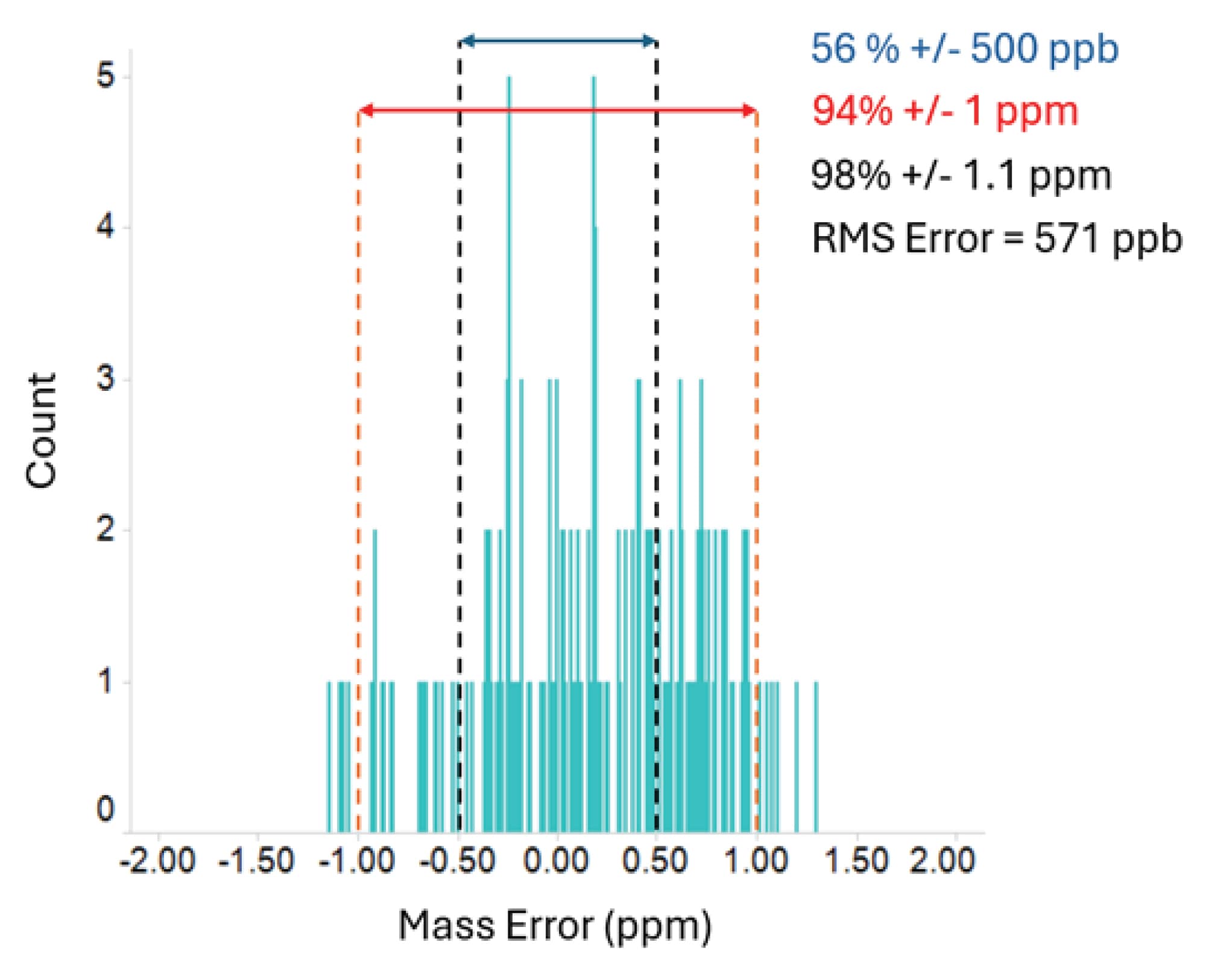 Forensic Toxicology Data-Independent Analysis Screening Using Xevo MRT ...