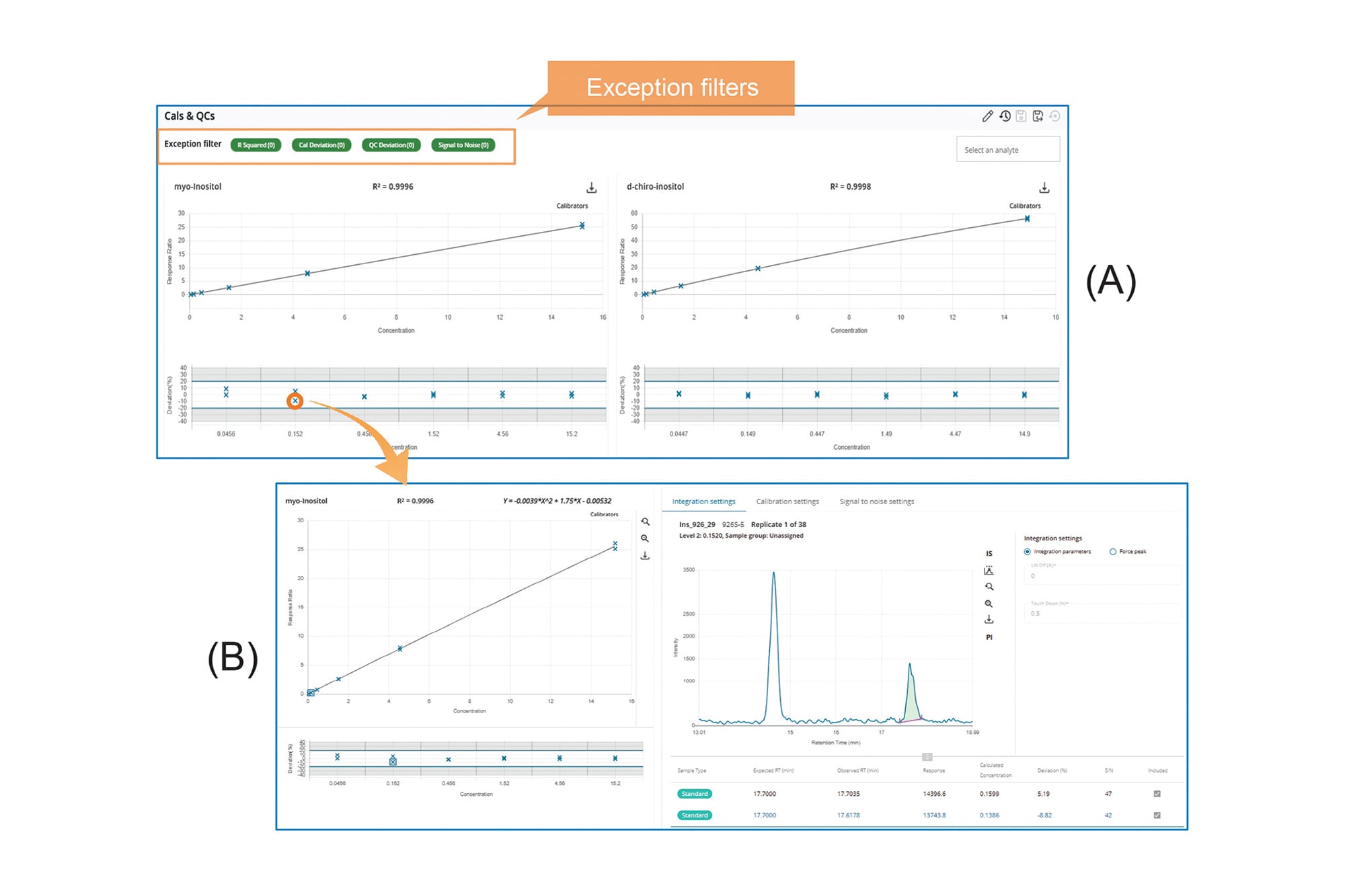 Streamlined LC-MS/MS Data Processing with waters_connect™ for ...