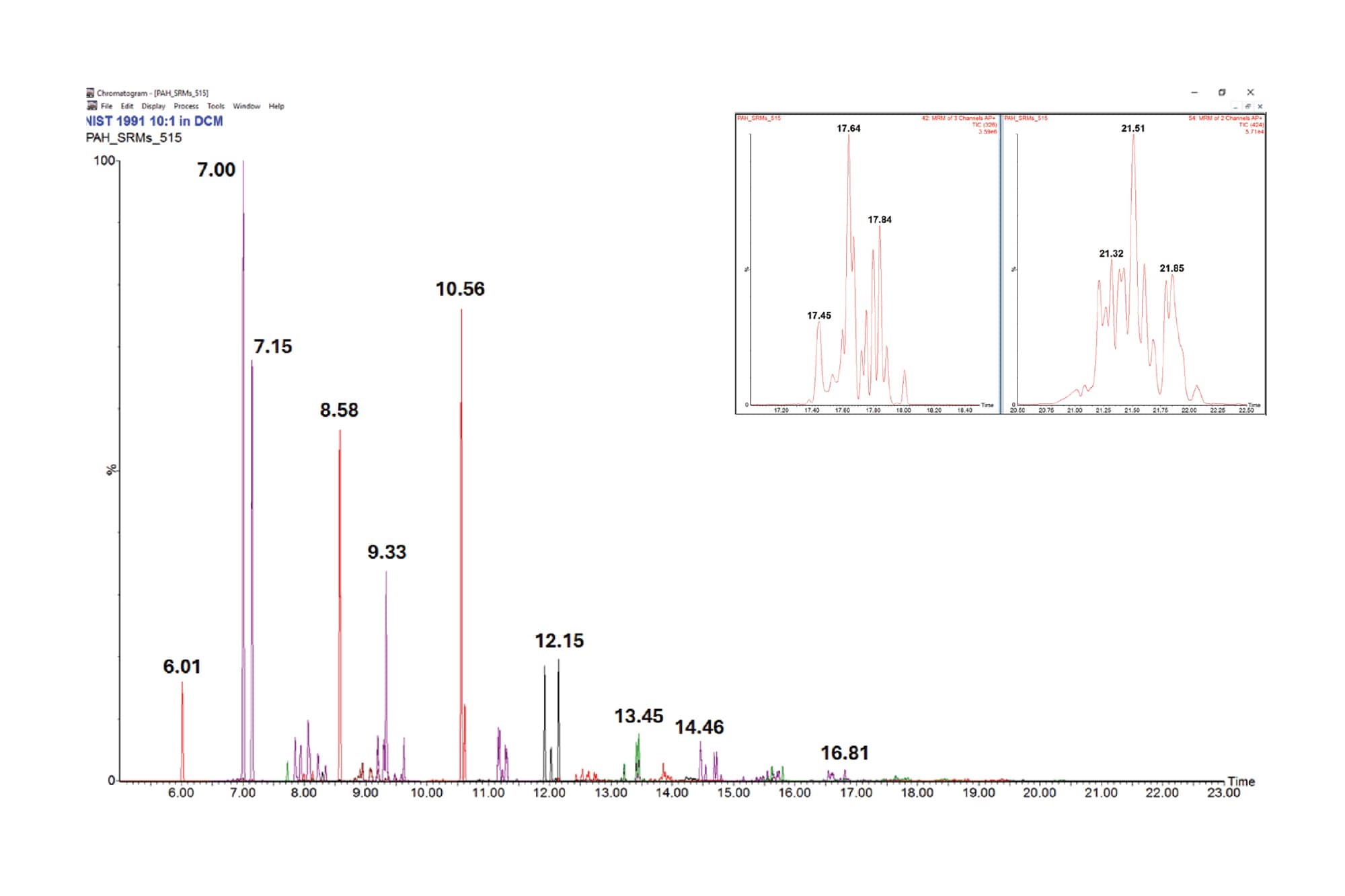 High Temperature Gas Chromatography Analysis of Polycyclic Aromatic ...