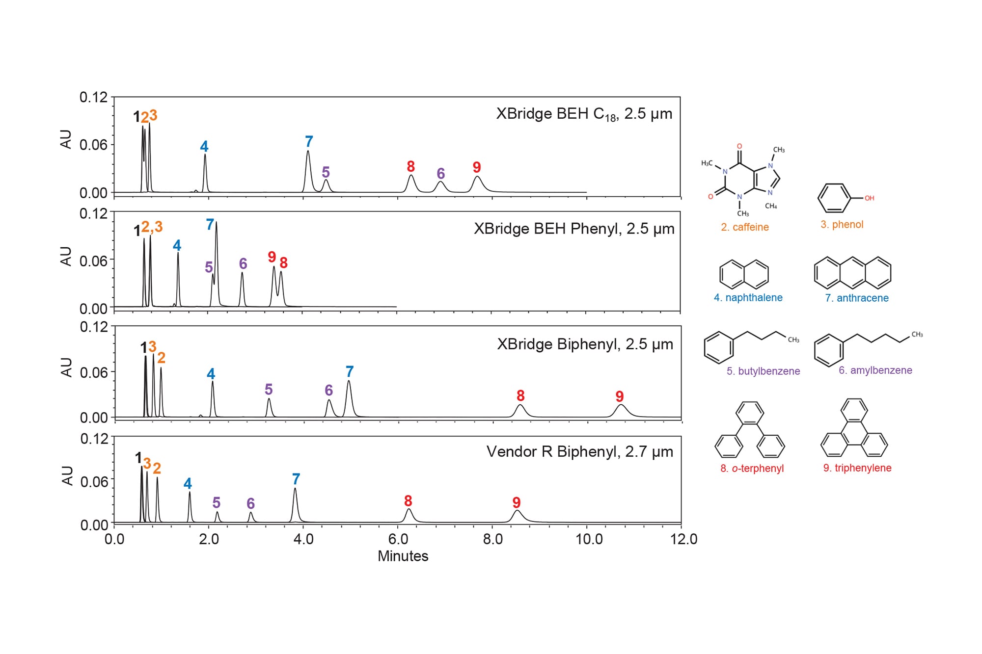A Highly Stable Biphenyl HPLC Stationary Phase Based on Ethylene ...