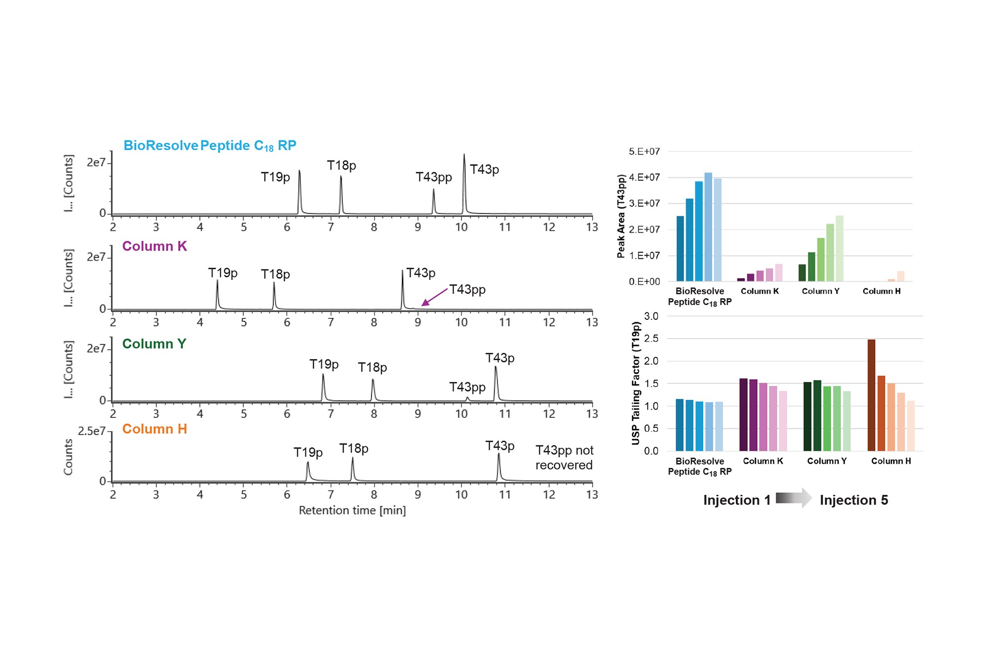 Benchmarking Resolution and Recovery of BioResolve™ 1 mm ID C18 RP ...