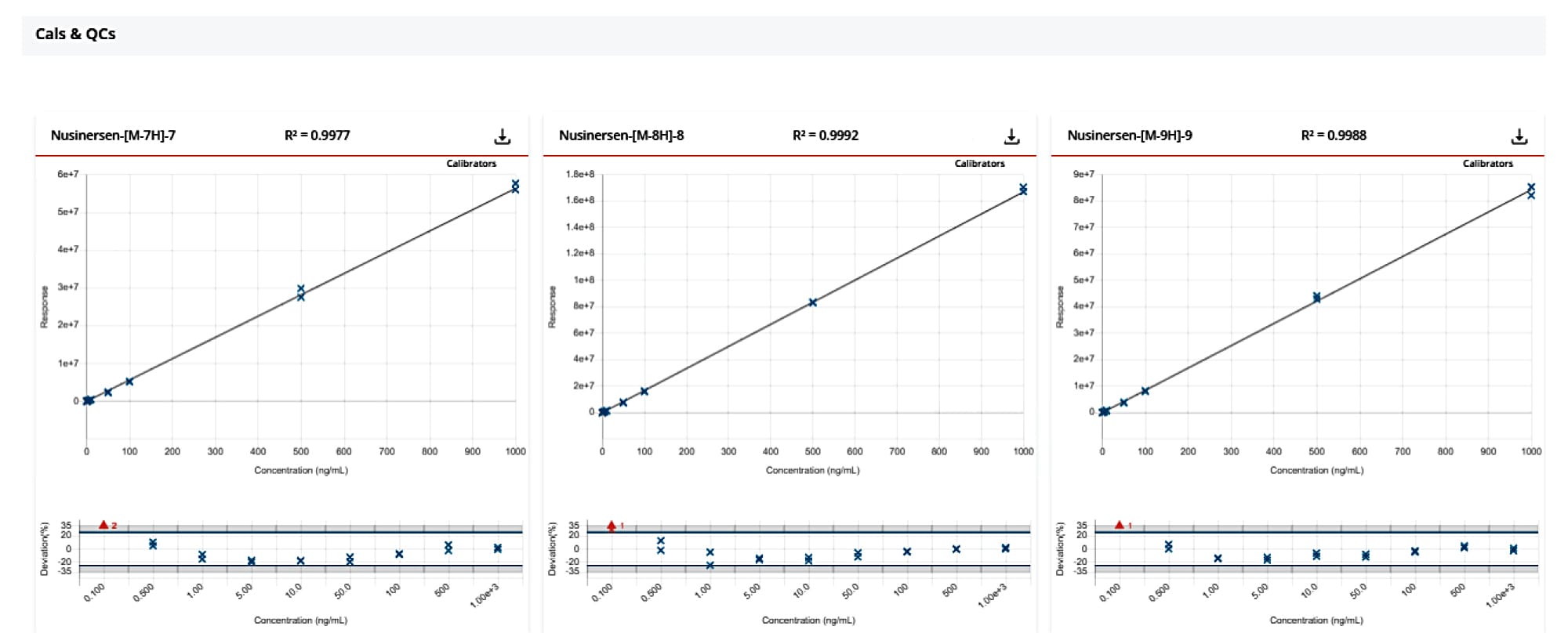 Quantification of Biopharmaceuticals in Plasma Using a Multiple Charge ...