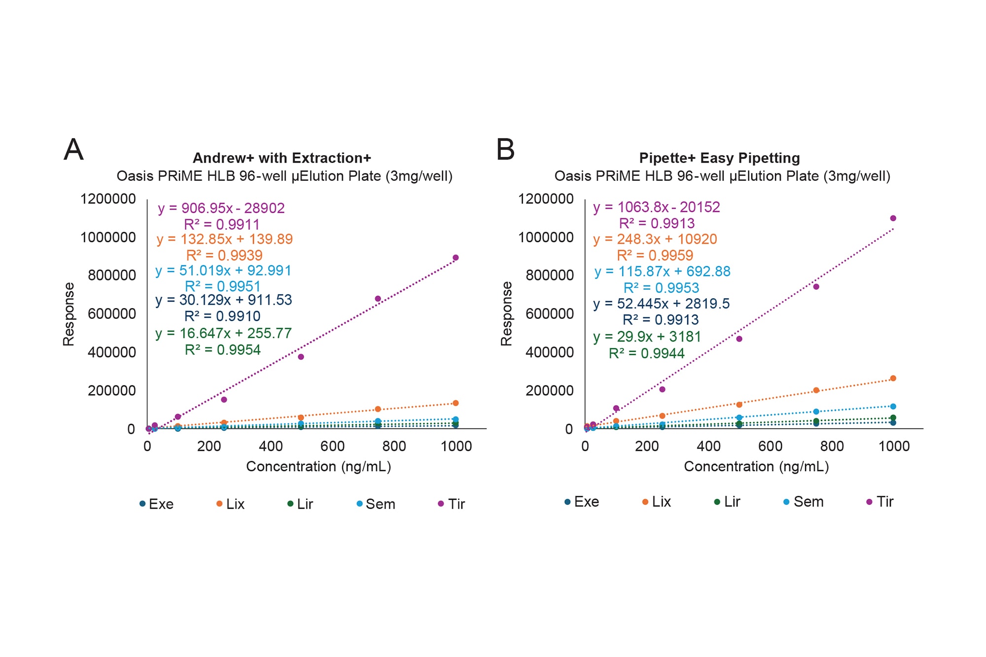 Automated and Assisted Solid-Phase Extraction (SPE) Sample Preparation ...