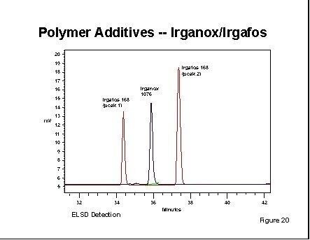 Applications for Room Temperature GPC | Waters