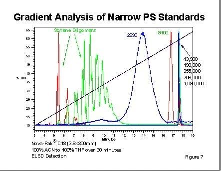 Applications for Room Temperature GPC | Waters
