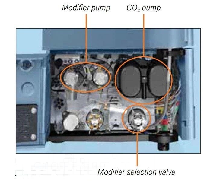 How an LC Instrument Was Modified for Convergence Chromatography | Waters