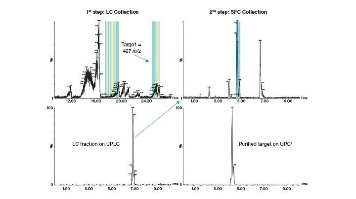 Beginner’s Guide to Preparative Supercritical Fluid Chromatography (SFC ...