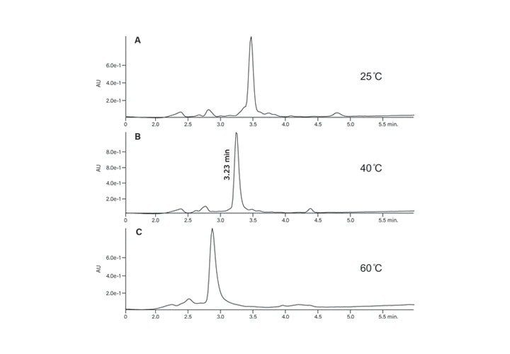 Peptide Isolation – Method Development Considerations | Waters