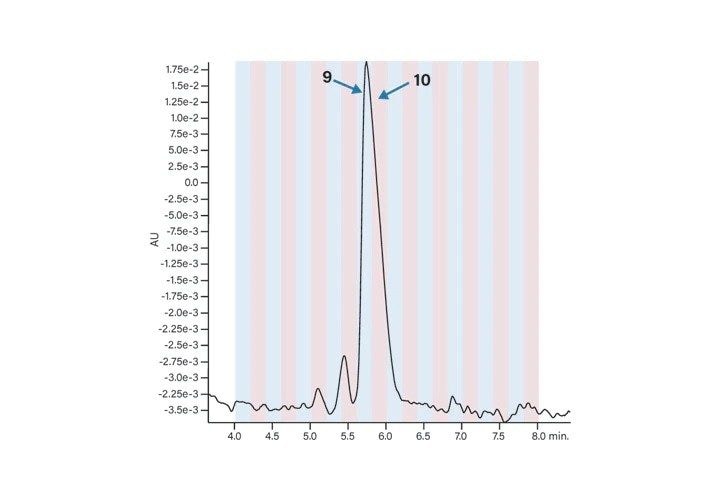 Peptide Isolation – Method Development Considerations | Waters