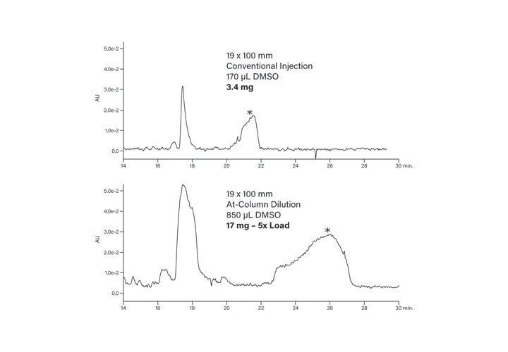 Peptide Isolation – Method Development Considerations | Waters