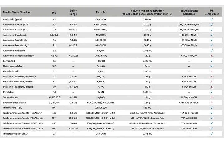 Alternative Method Development Techniques | Waters