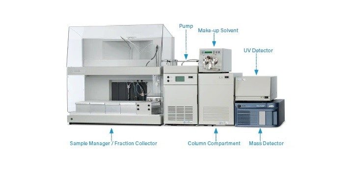 Preparative Liquid Chromatography System Considerations | Waters