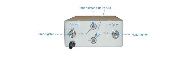 Preparative Liquid Chromatography Sample Introduction | Waters