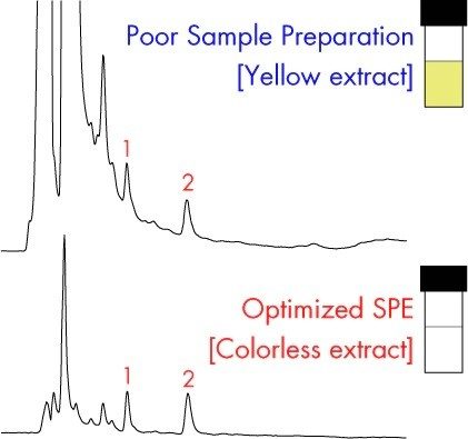 Sample Purification & Enrichment Using Solid-Phase Extraction | Waters