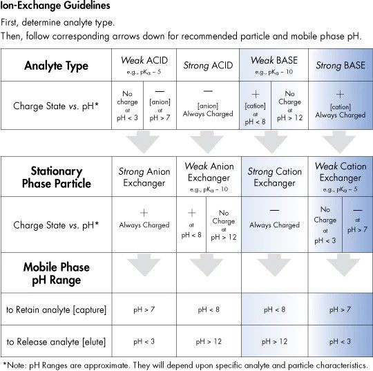 Solid-Phase Extraction (SPE) Method Development | Waters
