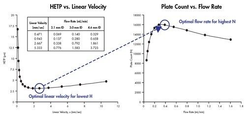 The Promise of Small Particles | Waters