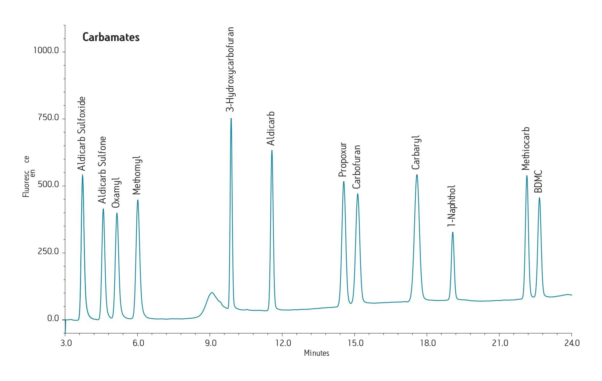 fluorescence detector waters