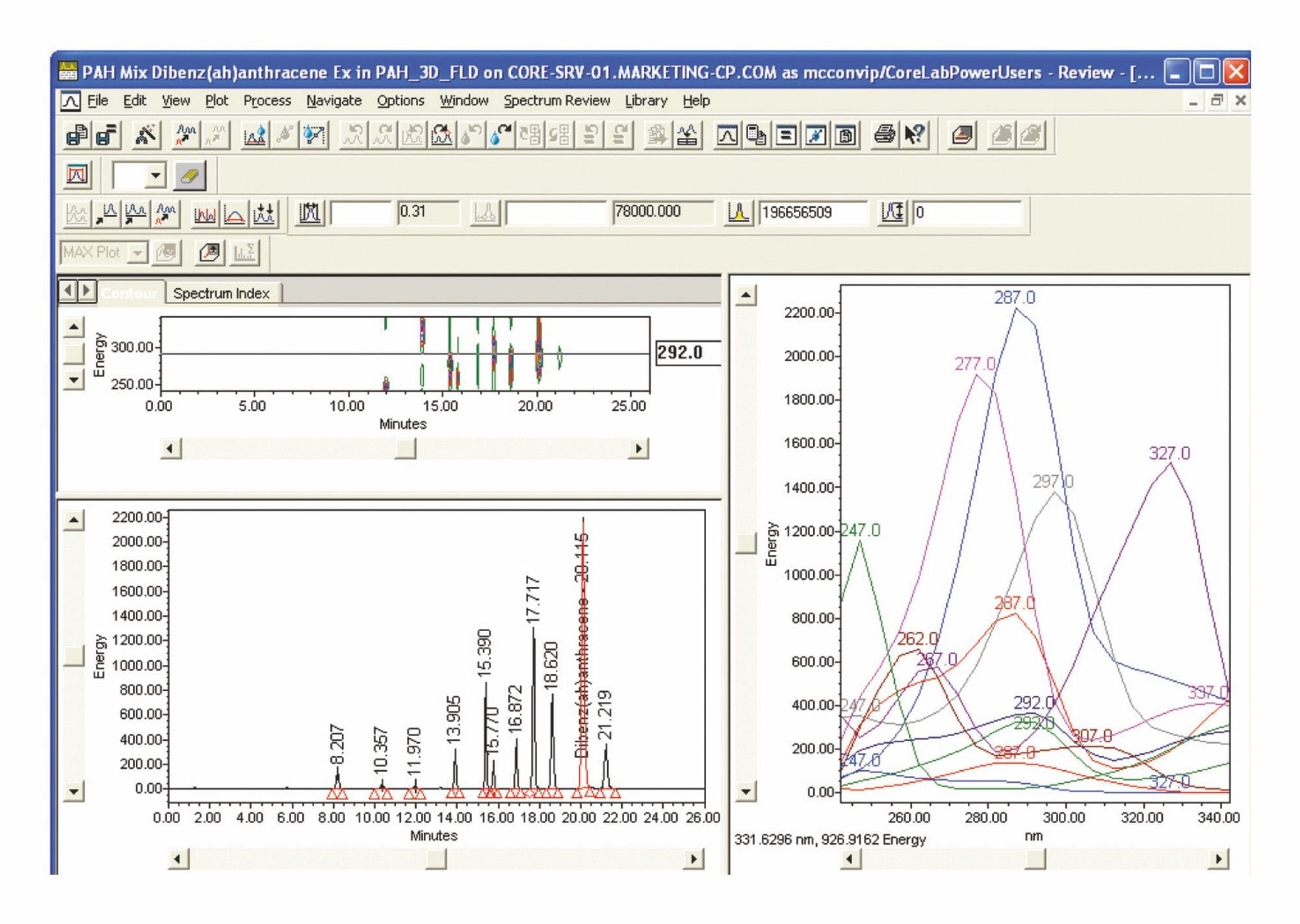 fluorescence detector waters
