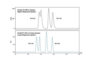 ACQUITY UPLC H-Class PLUS System | UPLC Performance to Advance Your Lab ...