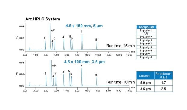 Waters Arc HPLC System : UVISON.com