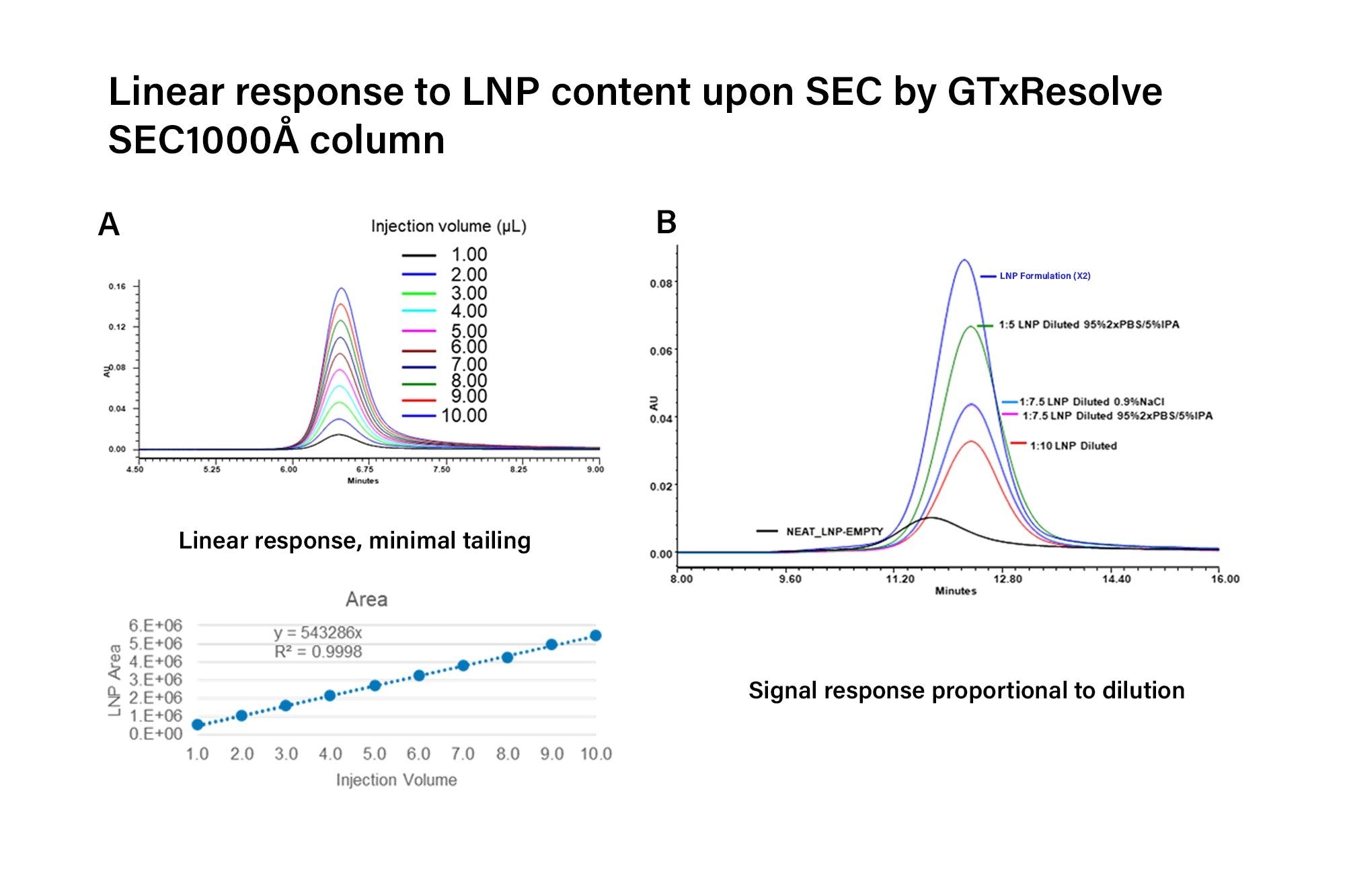 GTxResolve SEC Columns | For LNP, Nucleic Acid & Viral Vector Analysis ...