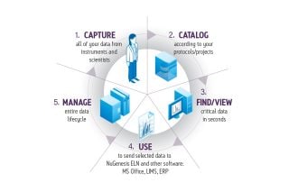 NuGenesis SDMS | Automated Scientific Data Management System | Waters