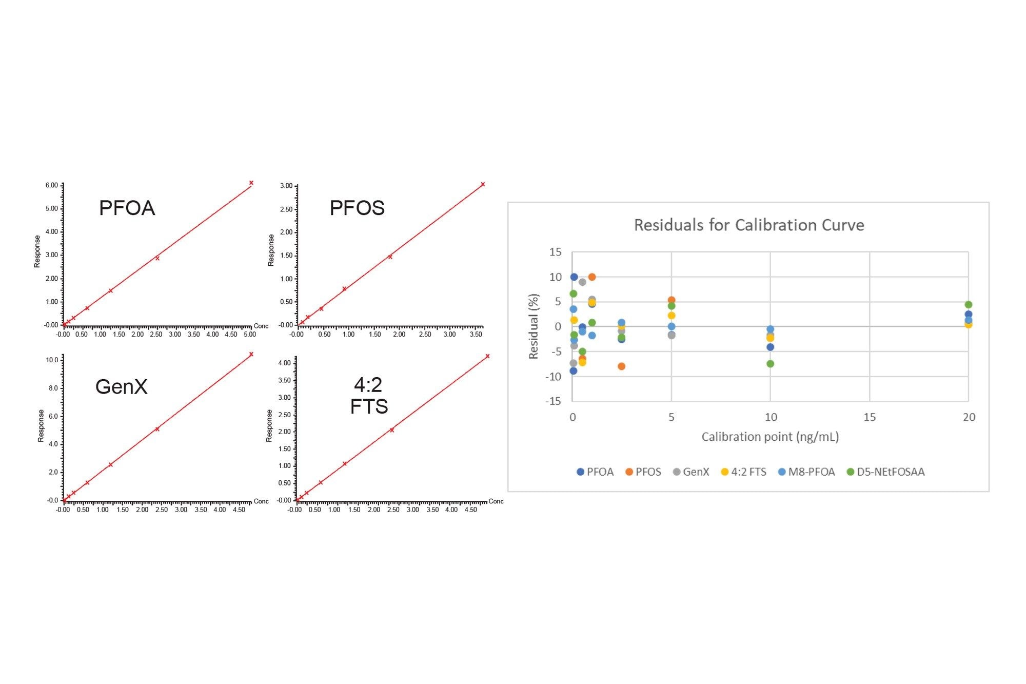 PFAS Analysis Solutions | For PFAS Contamination Testing | Waters
