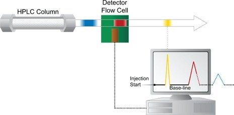 Diagrama Del Instrumento Hplc