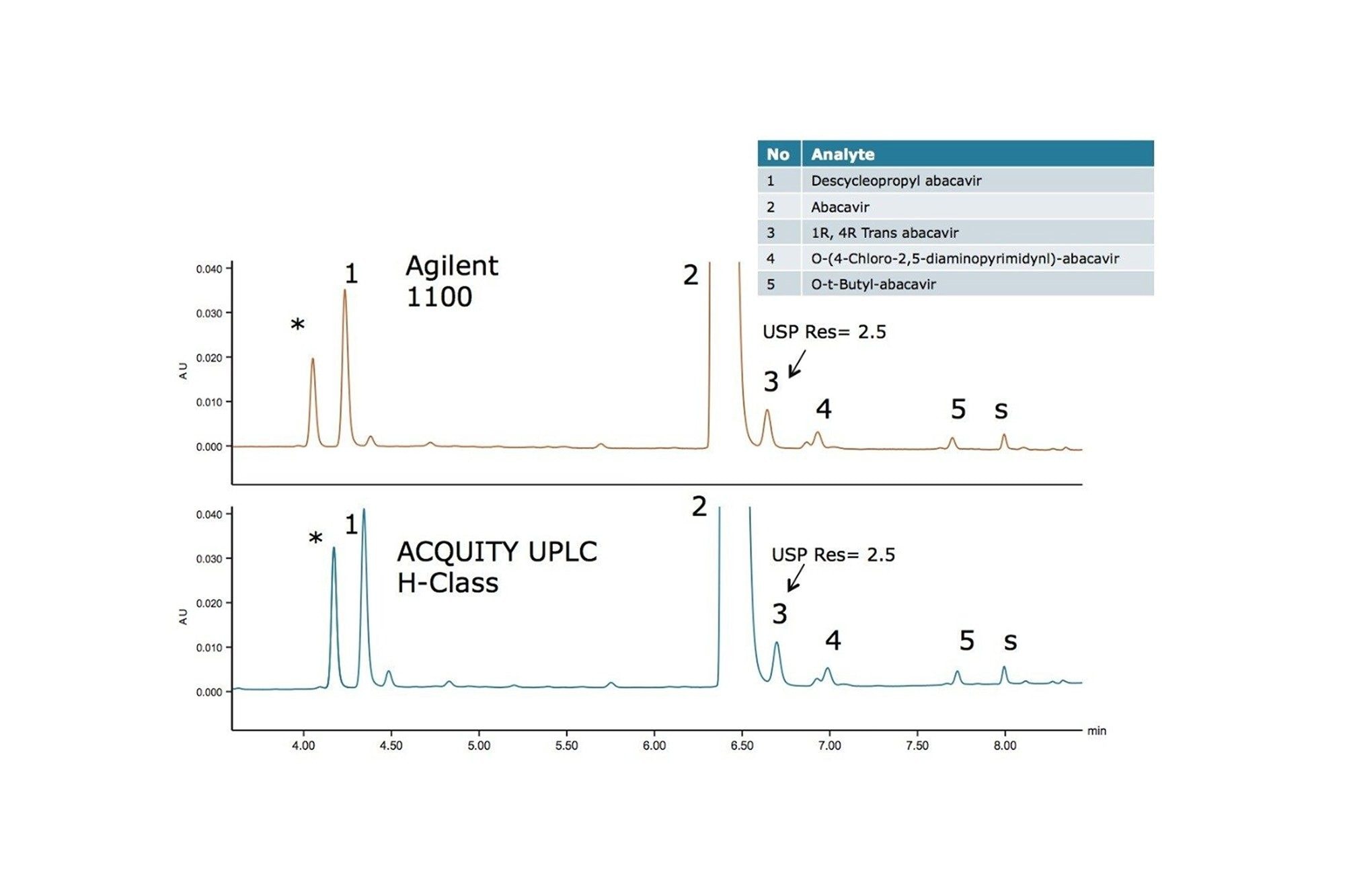 Servizi Analitici | Per lo Sviluppo e il Trasferimento di Metodi di ...