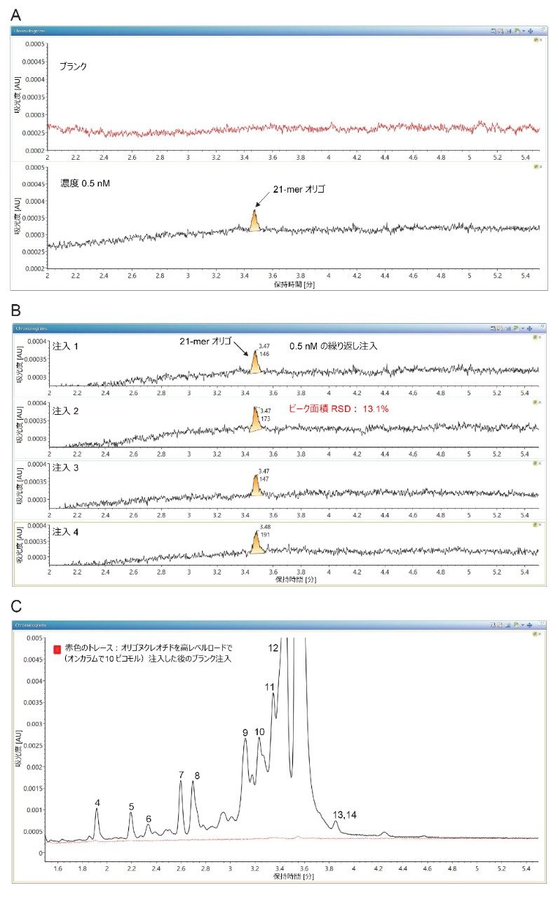ACQUITY Premier と組み合わせた BioAccord LC-MS システムを用いたオリゴヌクレオチド不純物の分析 | Waters