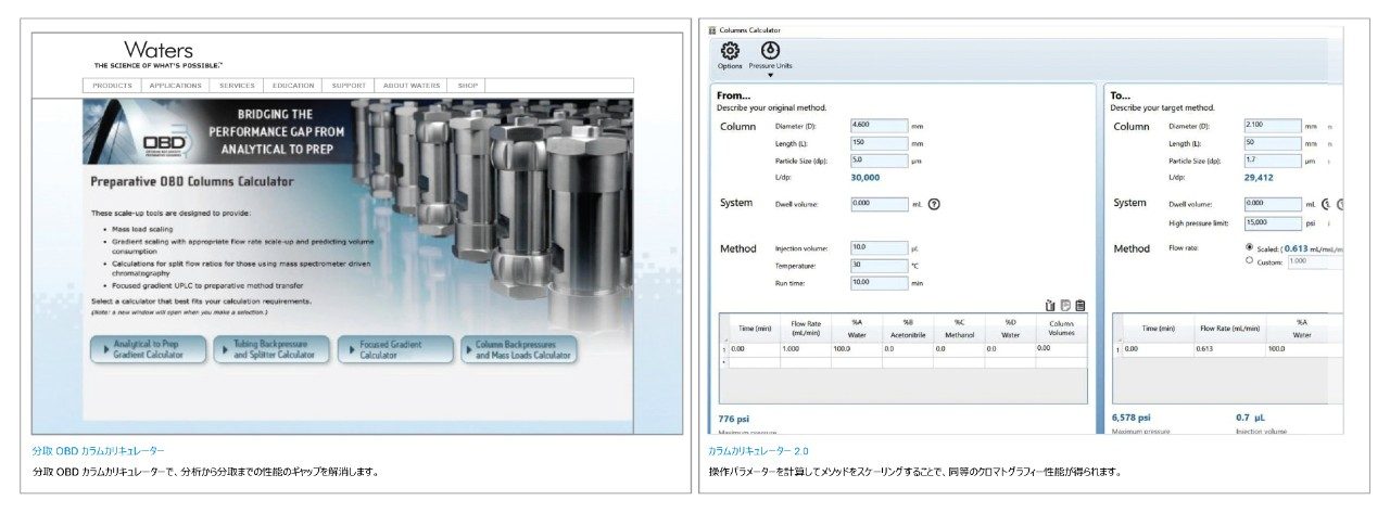 USP General Chapter Chromatography と Alliance™ iS HPLC System が提供する新しい ...