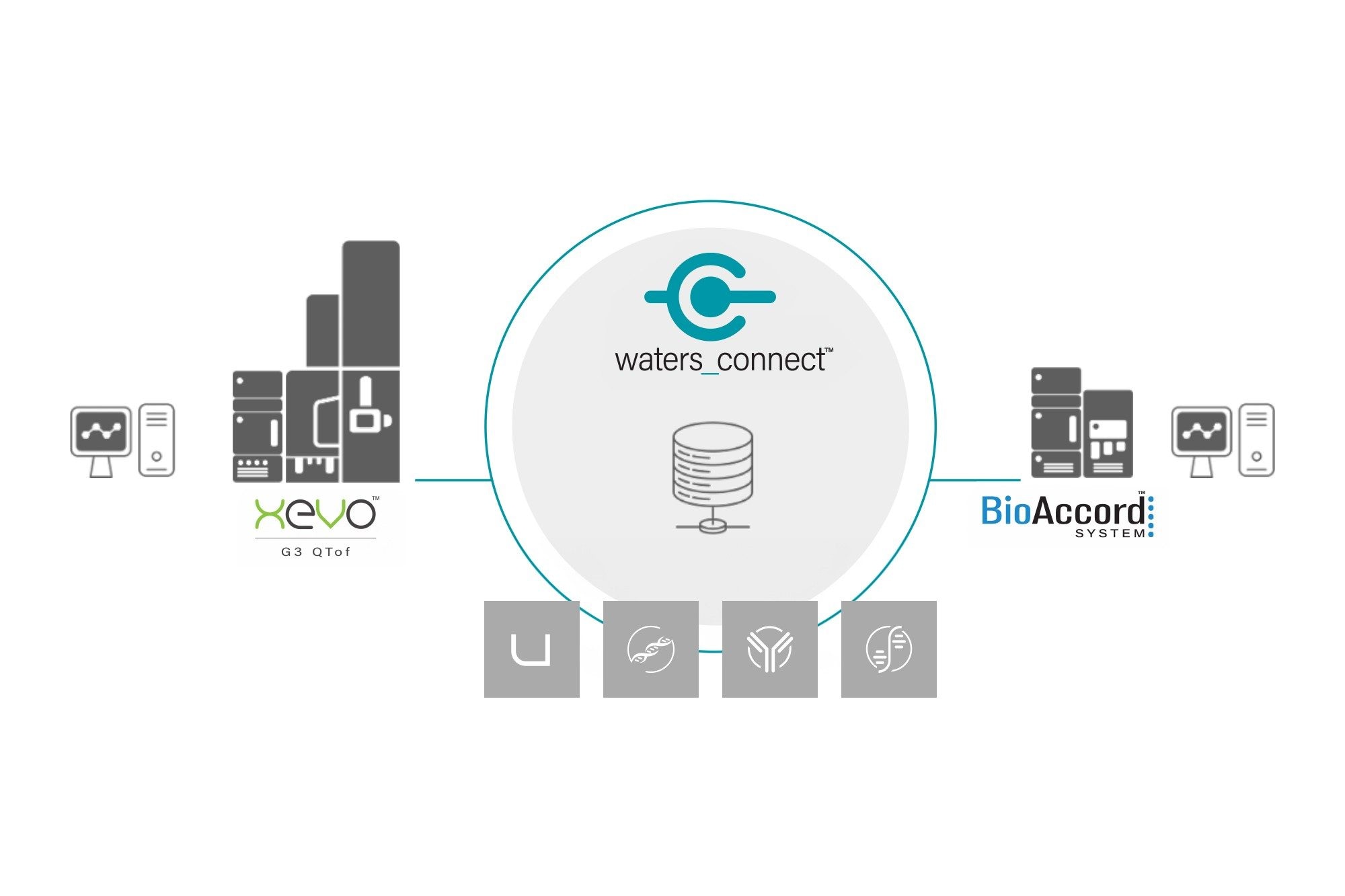 waters_connect para biofármacos | Software de análise biofarmacêutica ...