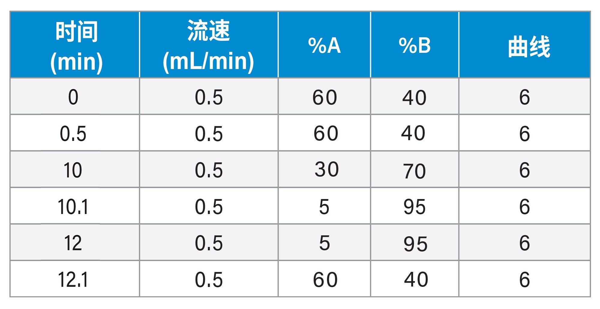 使用Waters™ SELECT SERIES™ Cyclic™离子淌度质谱仪和waters_connect™应用管理软件进行药物代谢物鉴定 ...