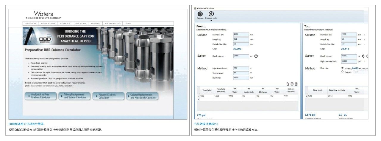 使用USP通则 《色谱法》中允许的新的液相色谱梯度调整和Alliance™ iS HPLC System完成方法现代化改进 | Waters