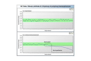 MassLynx定量应用程序| 用于质谱数据分析 | Waters