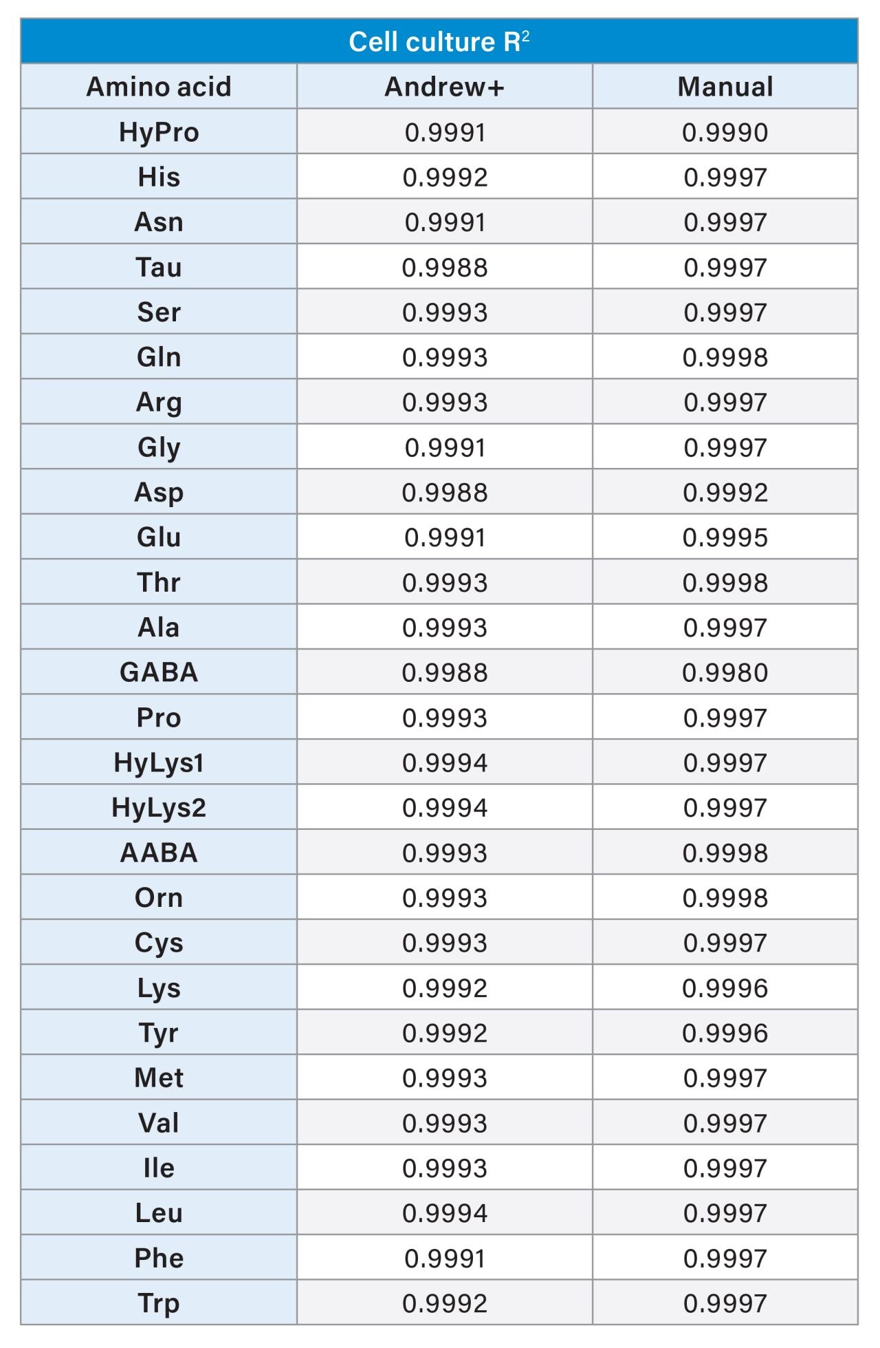 Amino Acid Analysis using Andrew+ Automated Preparation : Waters