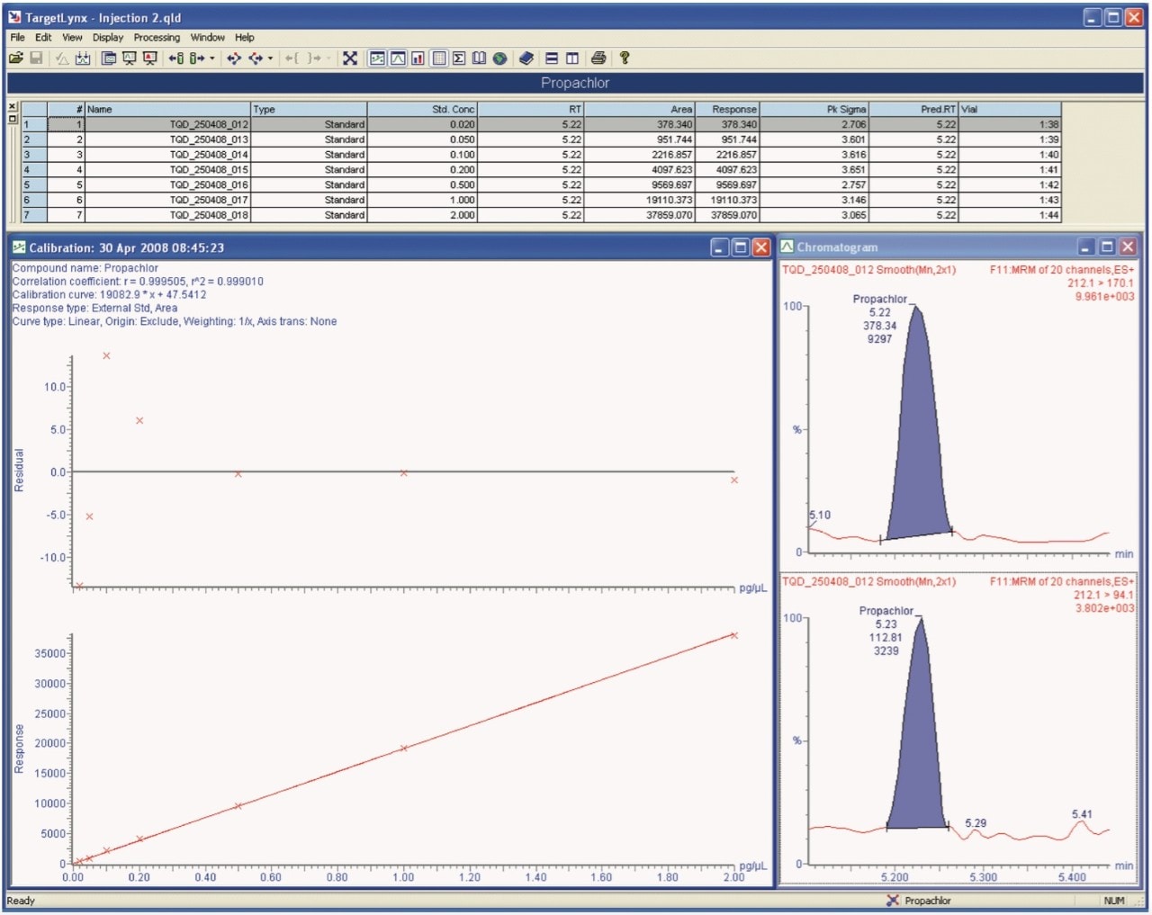 A Rapid Method for the Screening and Confirmation of Over 400 Pesticide ...
