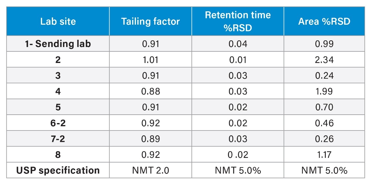 Case Study: Investigating Unexpected Results of a Global Cross ...