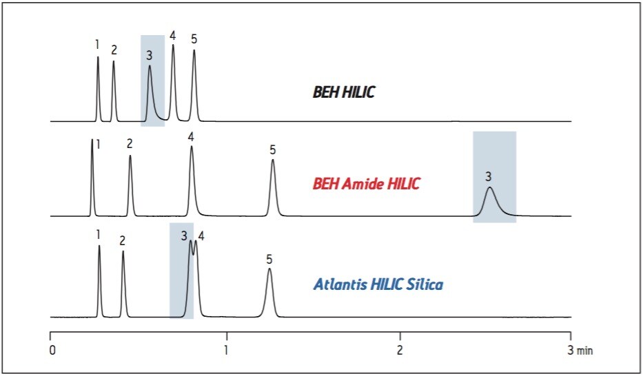 Preparative Scale Chromatography of a Commercially-Available Sweetener ...