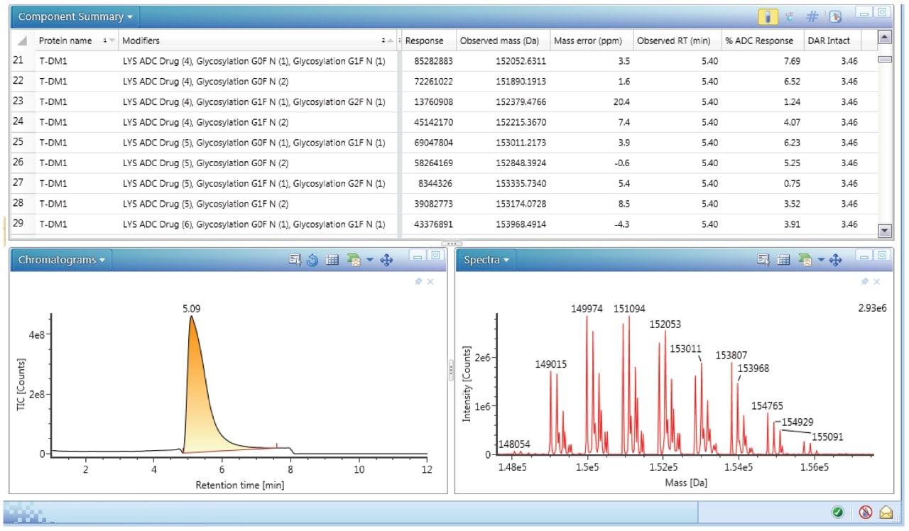 Antibody-Drug Conjugate (ADC) Drug-to-Antibody Ratio (DAR) Analysis in ...