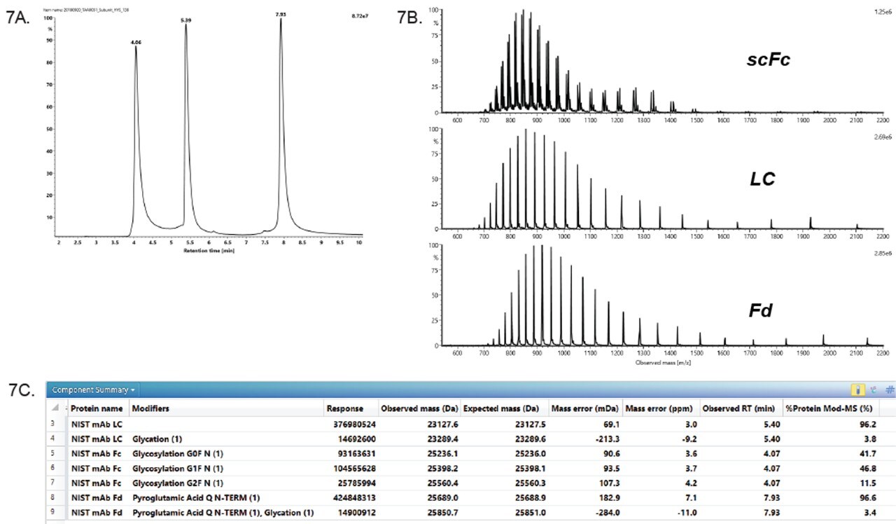 Enabling Routine and Reproducible Intact Mass Analysis When Data Integrity Matters | Waters