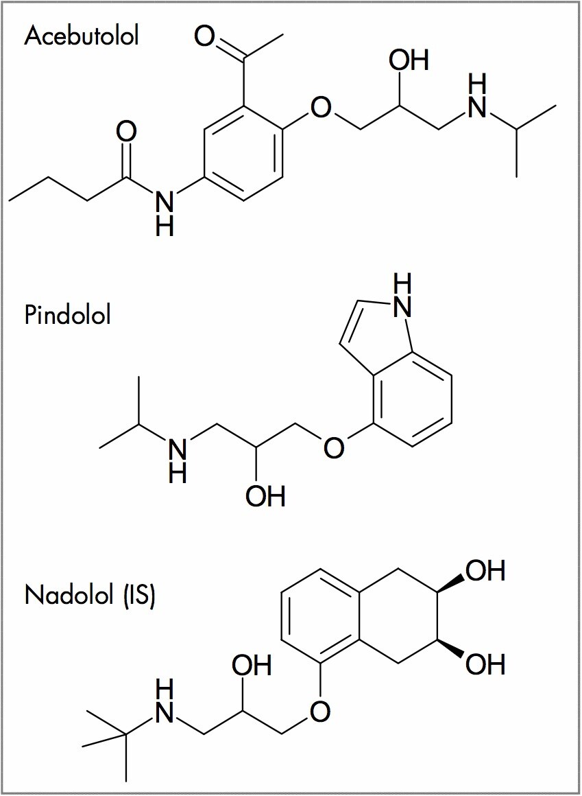 UPLC-MS/MS Bioanalytical Method Validation of Acebutolol and Pindolol ...