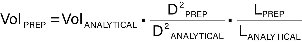 Analytical HPLC to Preparative HPLC: Scale-Up Techniques using a ...