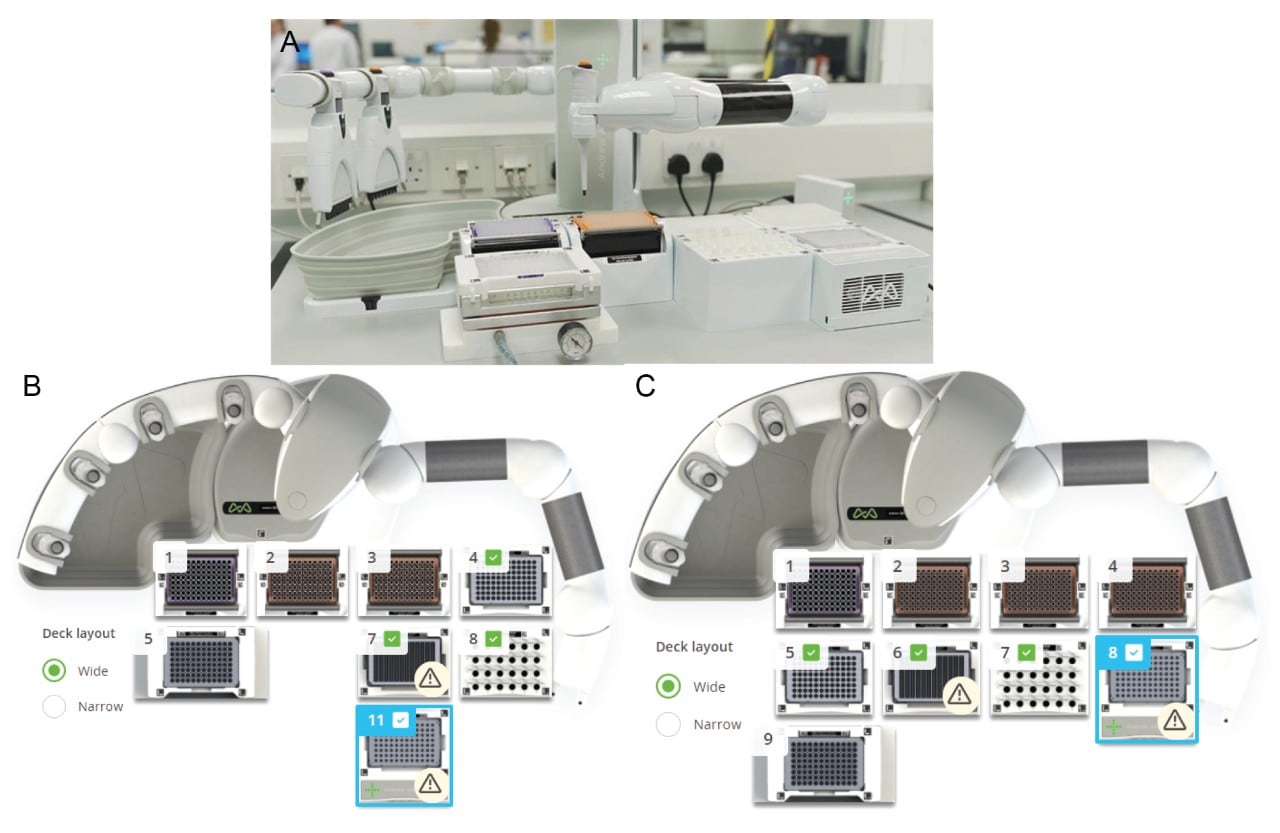 Automated Medium and High-Throughput GlycoWorks RapiFluor-MS ...